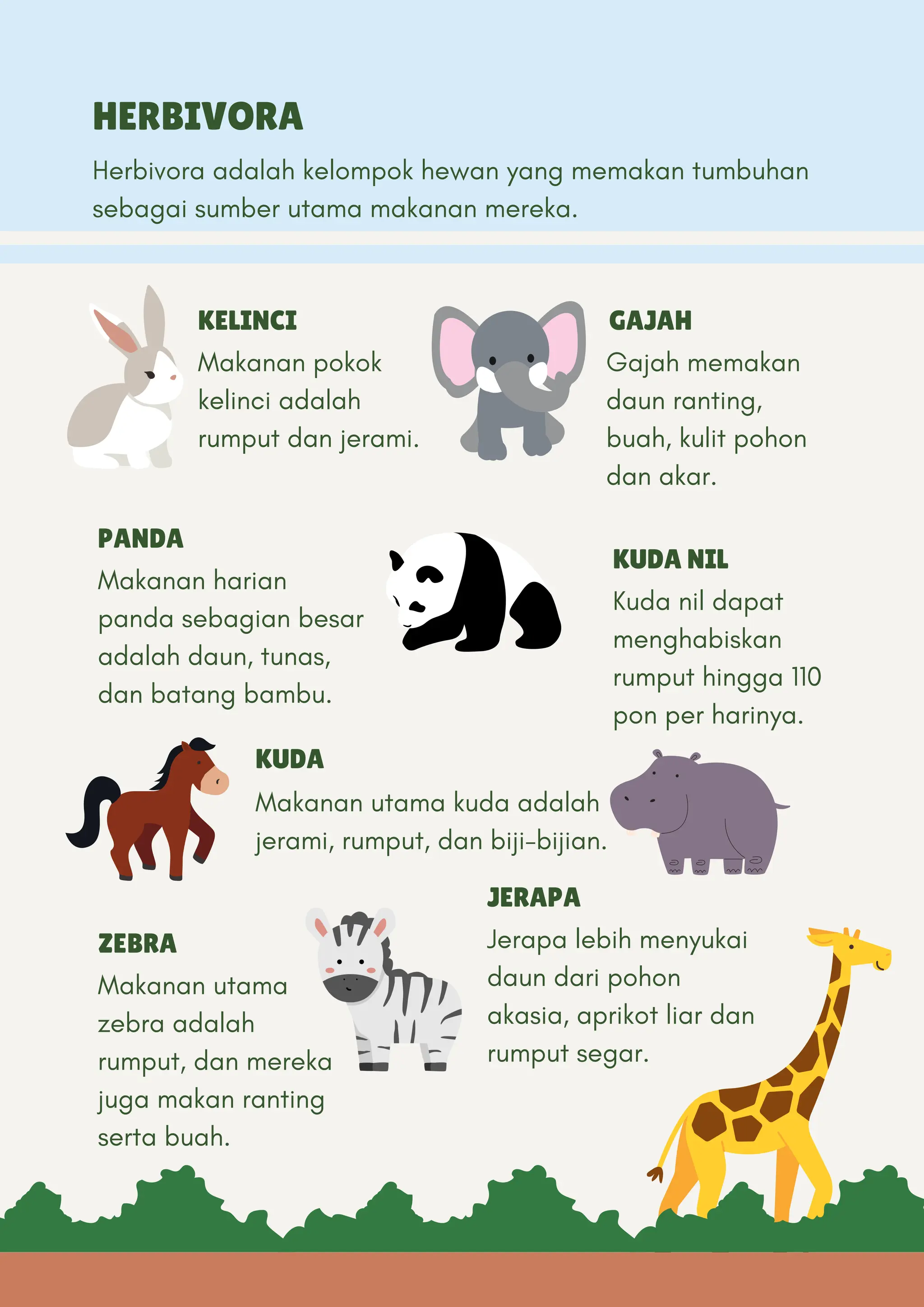 Hewan Herbivora Poster Sains Biru Ilustrasi.pdf