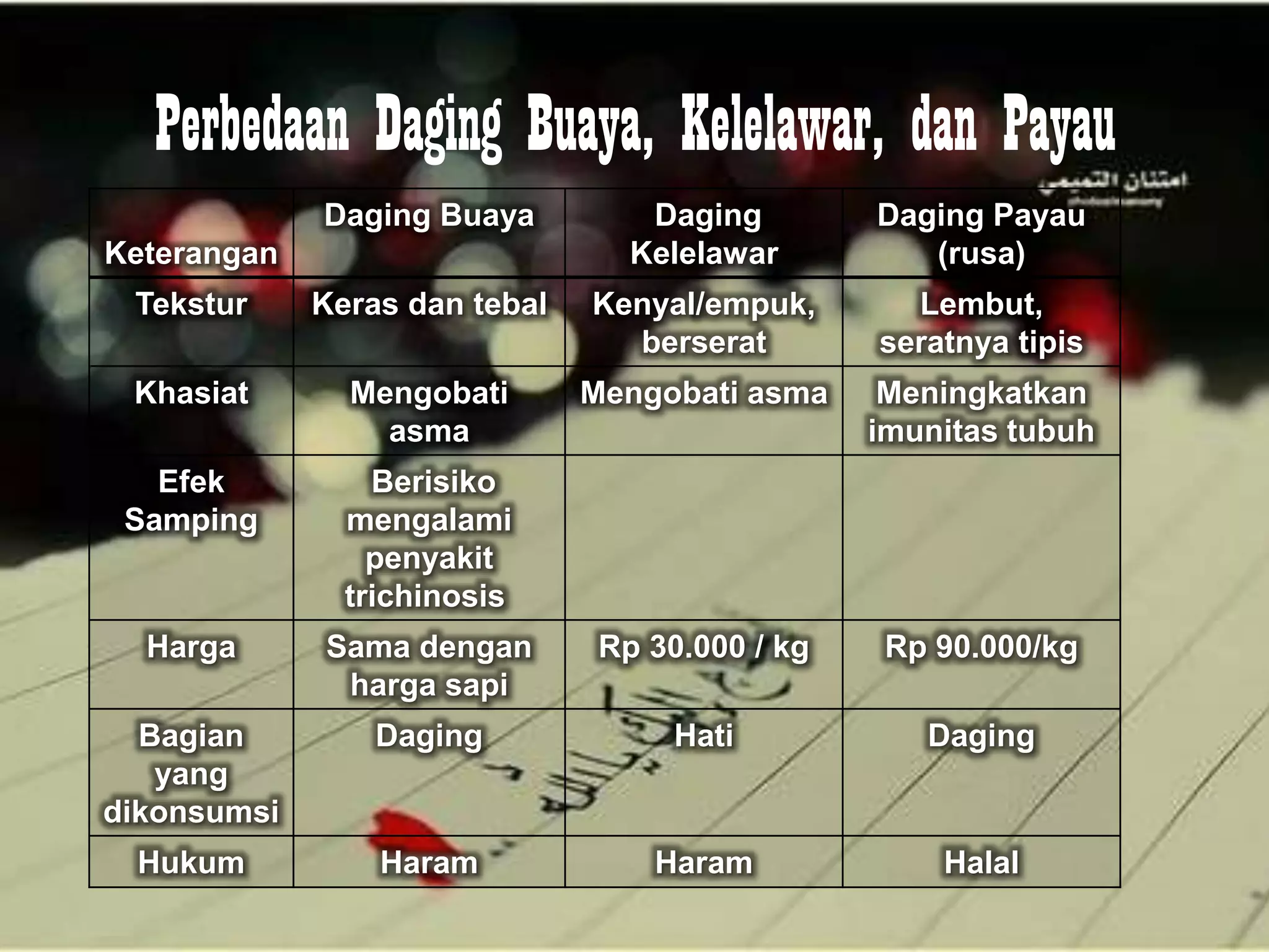Hewan yang halal dam haram menurut islam | PPTX