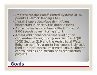 Hewitt creek watershed ingels | PDF