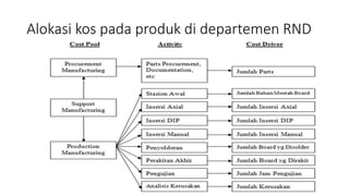 Hewlett Packard Ppt Fix Pptx