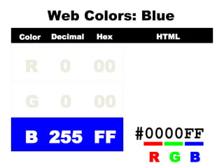 Hex Colors At A Glance | PPT
