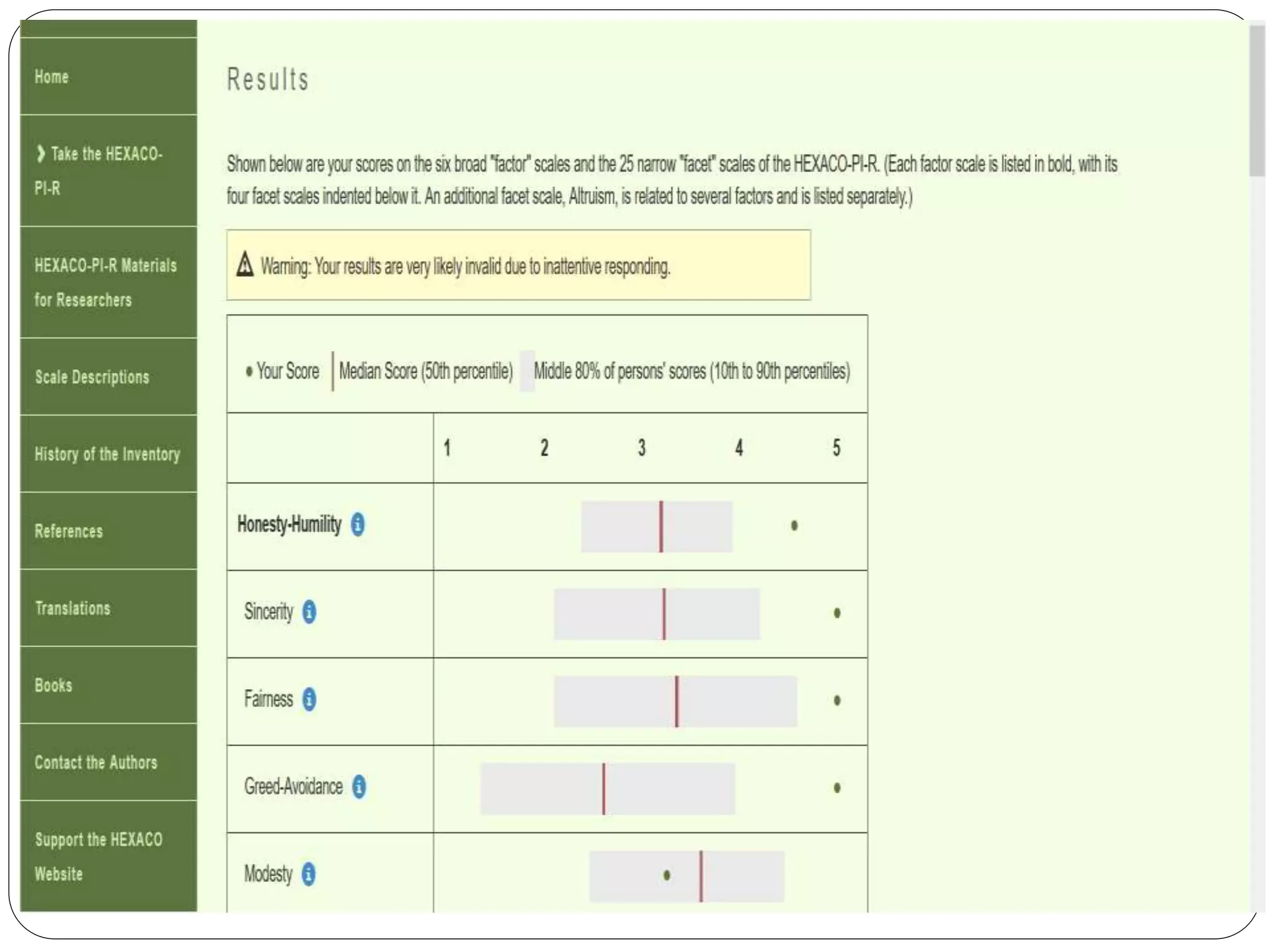 Hexaco personality test | PPTX