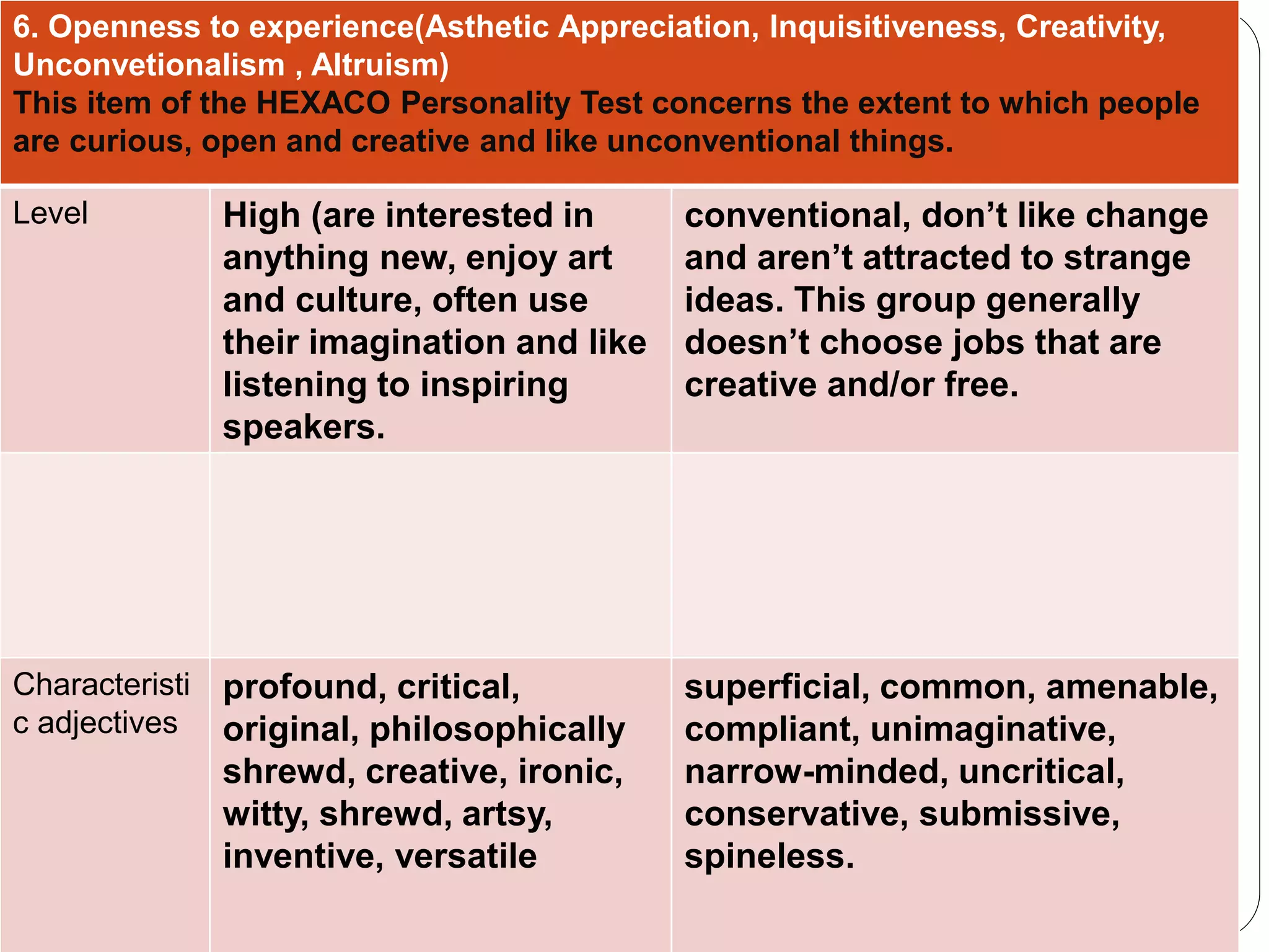 Hexaco personality test | PPTX