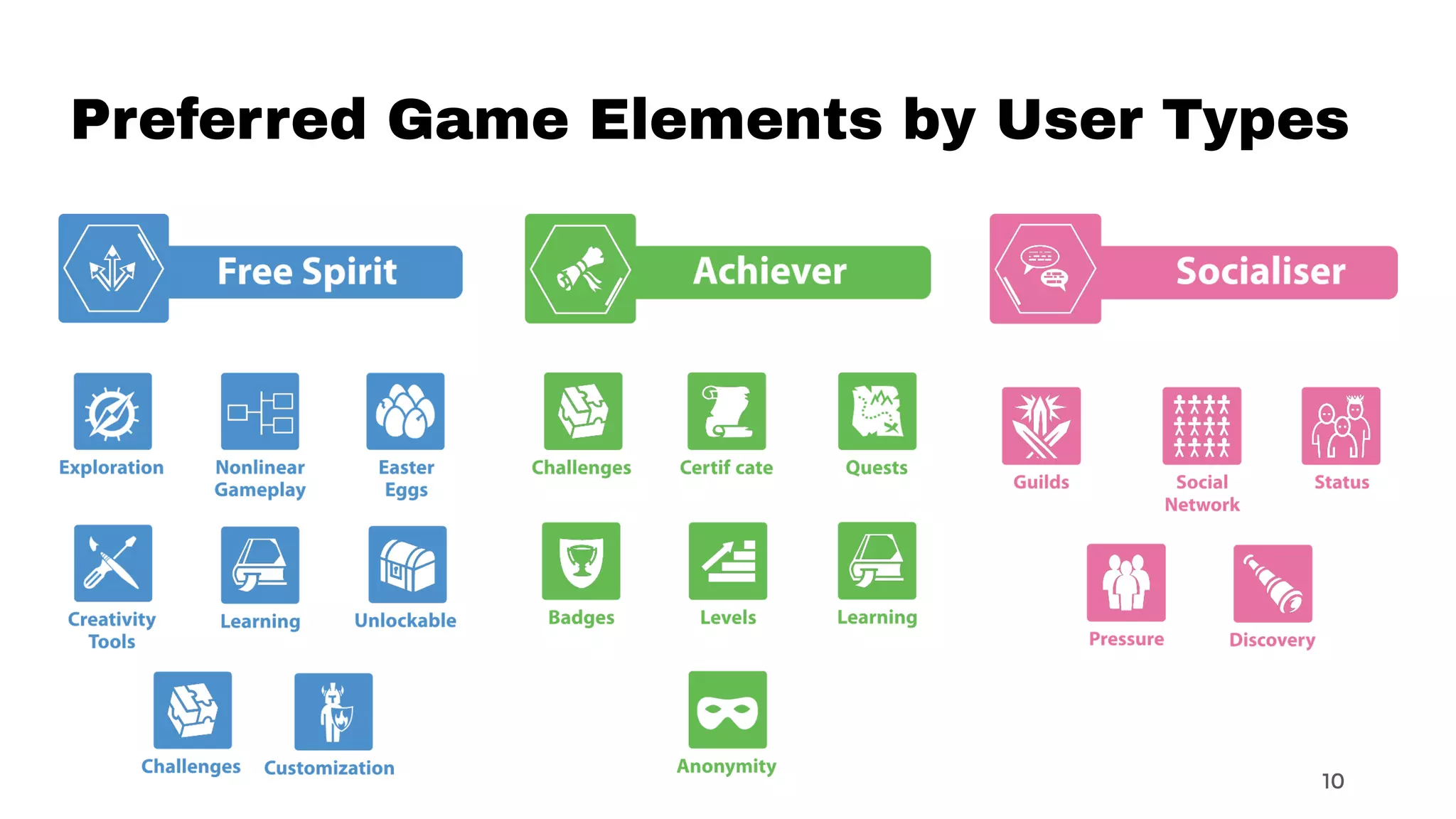 The Gamification User Types Hexad Scale | PDF