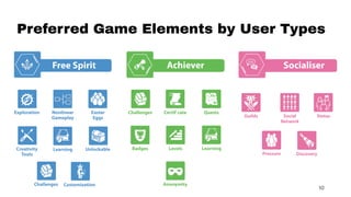 The Gamification User Types Hexad Scale | PDF