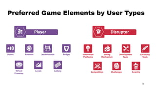 The Gamification User Types Hexad Scale | PDF