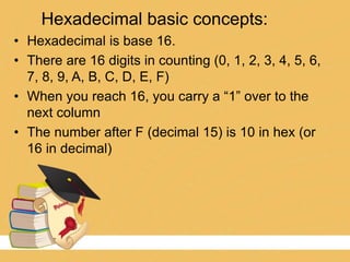 Hexadecimal addition | PDF