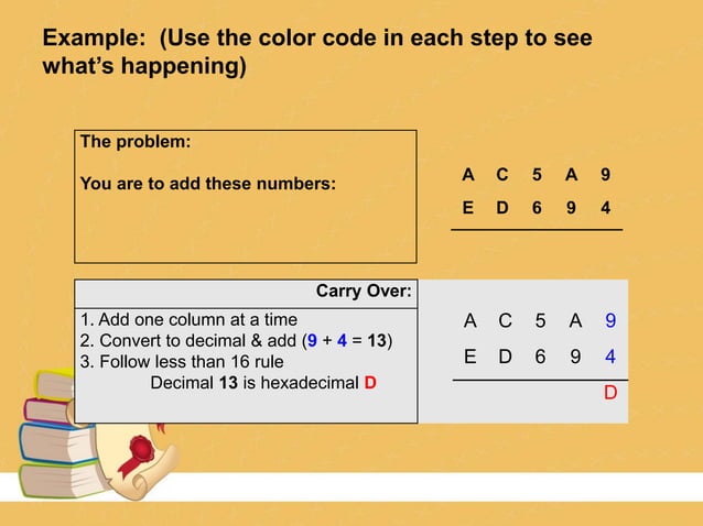 Hexadecimal addition | PDF | Computing | Technology & Computing