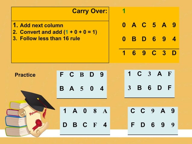 Hexadecimal addition | PDF | Computing | Technology & Computing