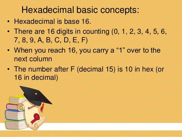 Hexadecimal addition
