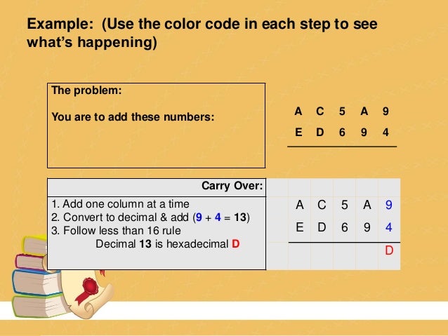 hexadecimal-addition