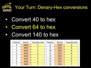 Hexadecimal | PPT