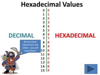 Hexadecimal | PPT