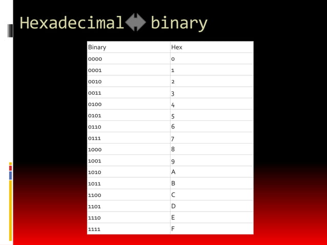 Hexadecimal | PPTX