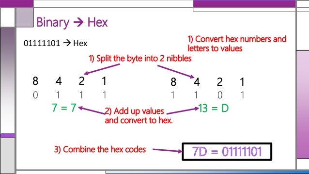 Hexadecimal (calculations And Explanations)