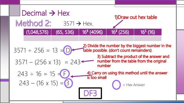 Hexadecimal (Calculations and Explanations)