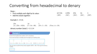 HexaDecimal-Number-Syatem-Use.-from-computer-science-subject-code-2210.docx
