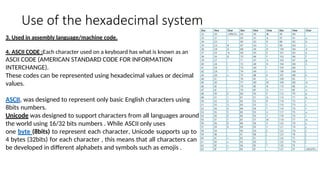 HexaDecimal-Number-Syatem-Use.-from-computer-science-subject-code-2210.docx