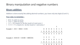 HexaDecimal-Number-Syatem-Use.-from-computer-science-subject-code-2210.docx