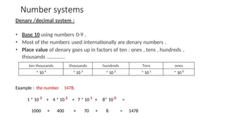 HexaDecimal-Number-Syatem-Use.-from-computer-science-subject-code-2210.docx