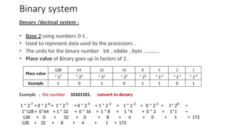HexaDecimal-Number-Syatem-Use.-from-computer-science-subject-code-2210.docx
