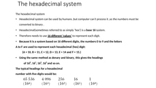HexaDecimal-Number-Syatem-Use.-from-computer-science-subject-code-2210.docx