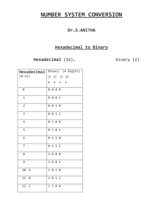 Hexadecimal to binary and binary to hexadecimal | PDF | Technology ...