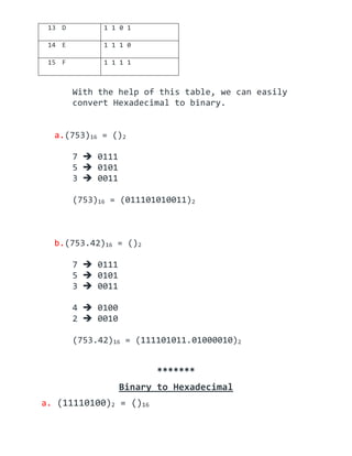 Hexadecimal to binary and binary to hexadecimal | PDF | Technology ...