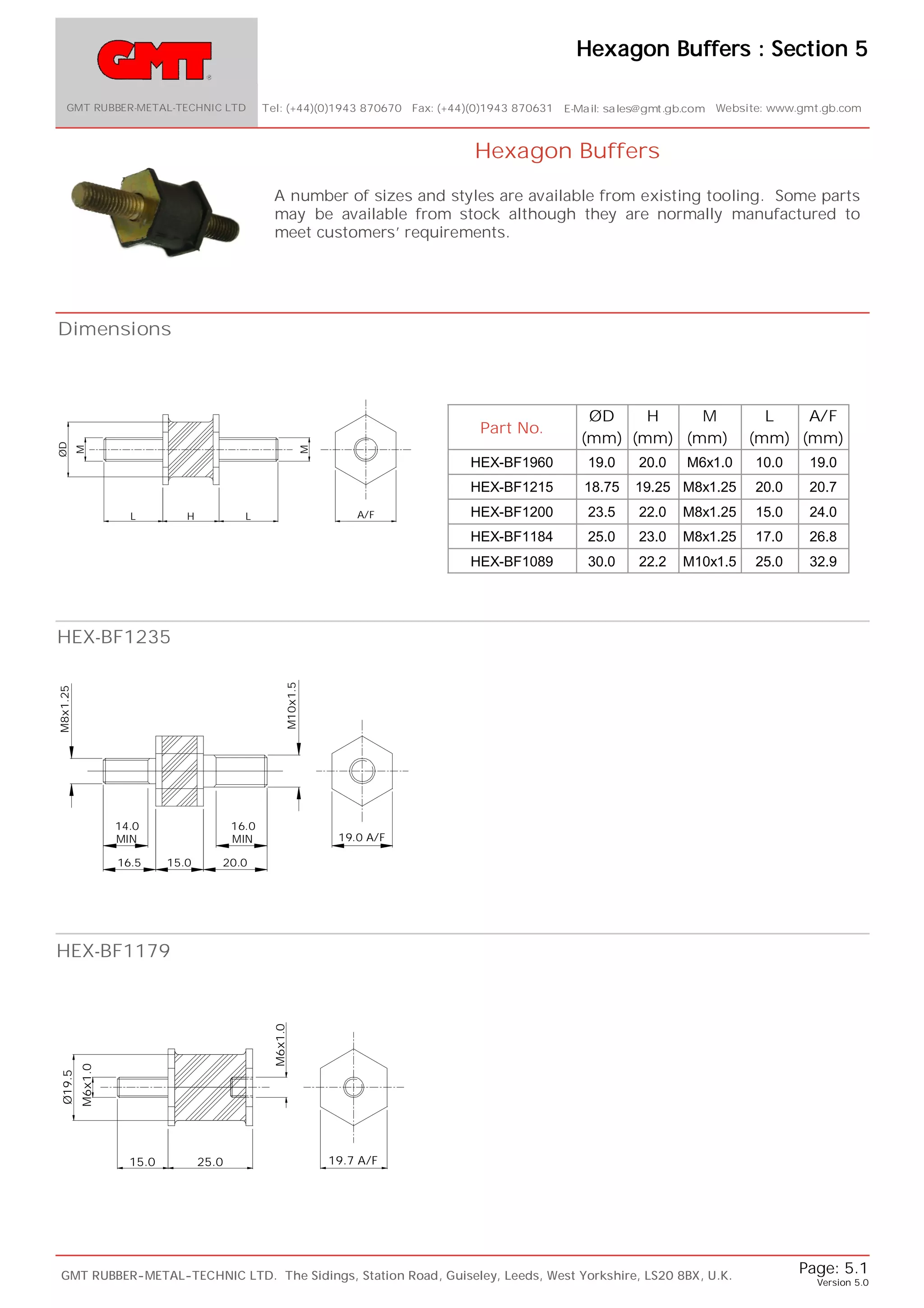 Hexagon buffers | PDF