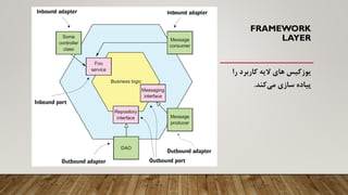 معماری شش وجهی | PPT