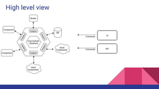 Hexagonal Architecture | PPTX