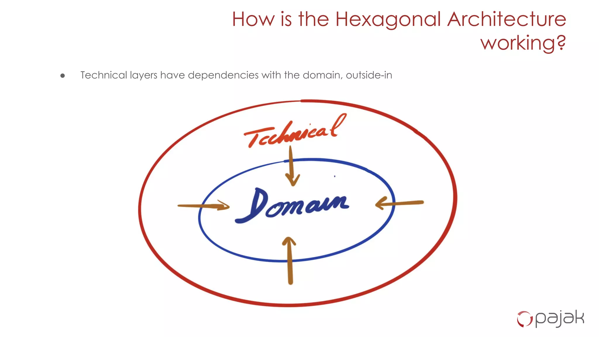 Hexagonal architecture | PDF | Programming Languages | Computing