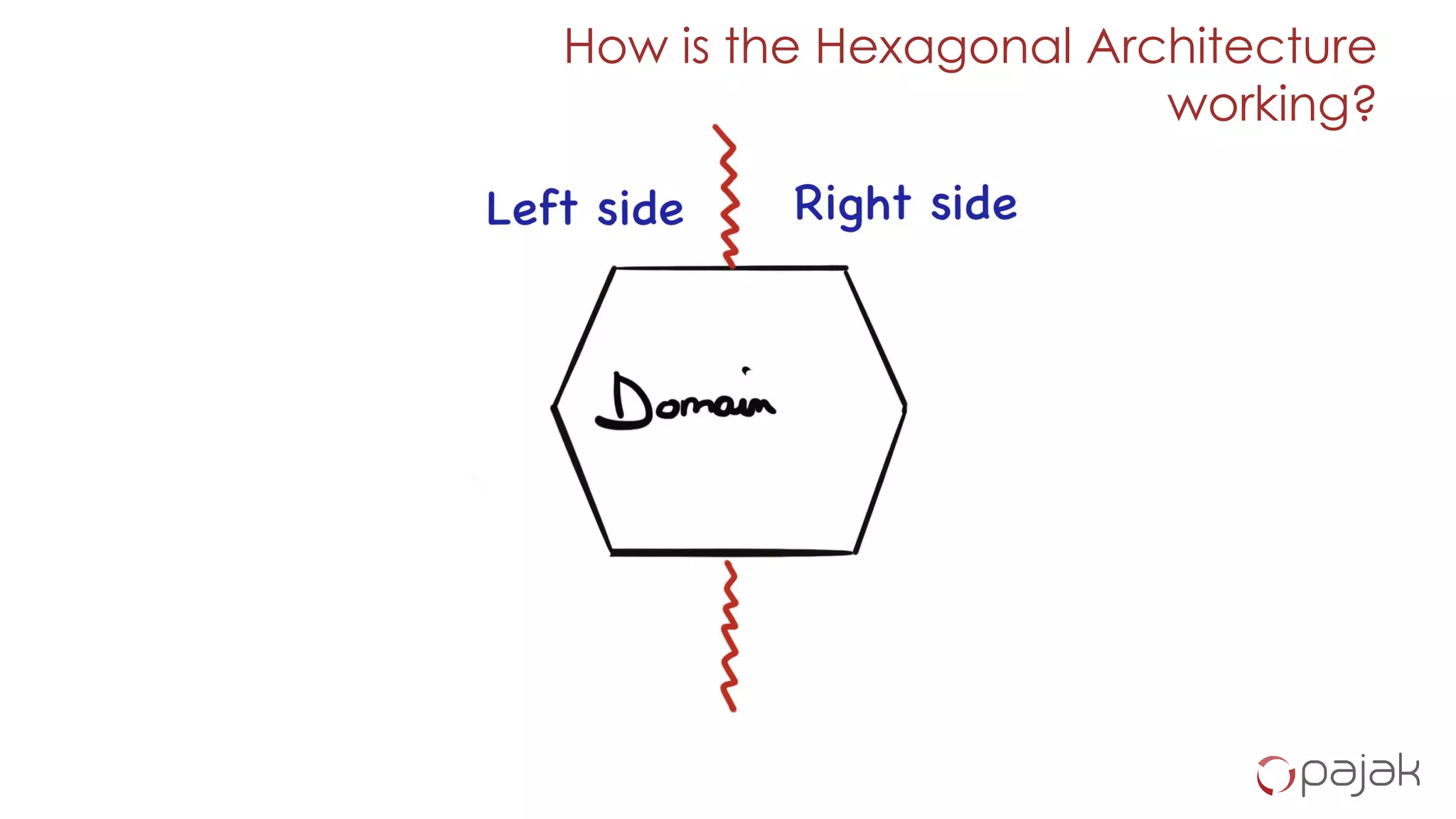 Hexagonal architecture | PDF | Programming Languages | Computing