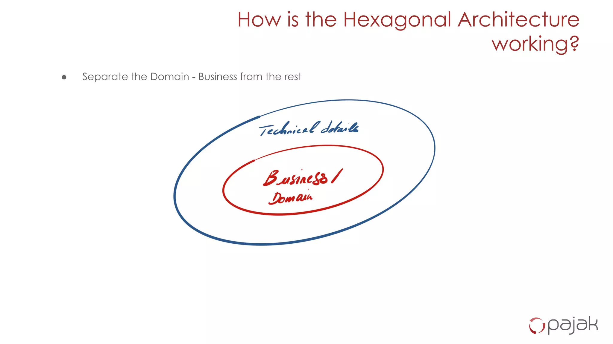 Hexagonal architecture | PDF | Programming Languages | Computing