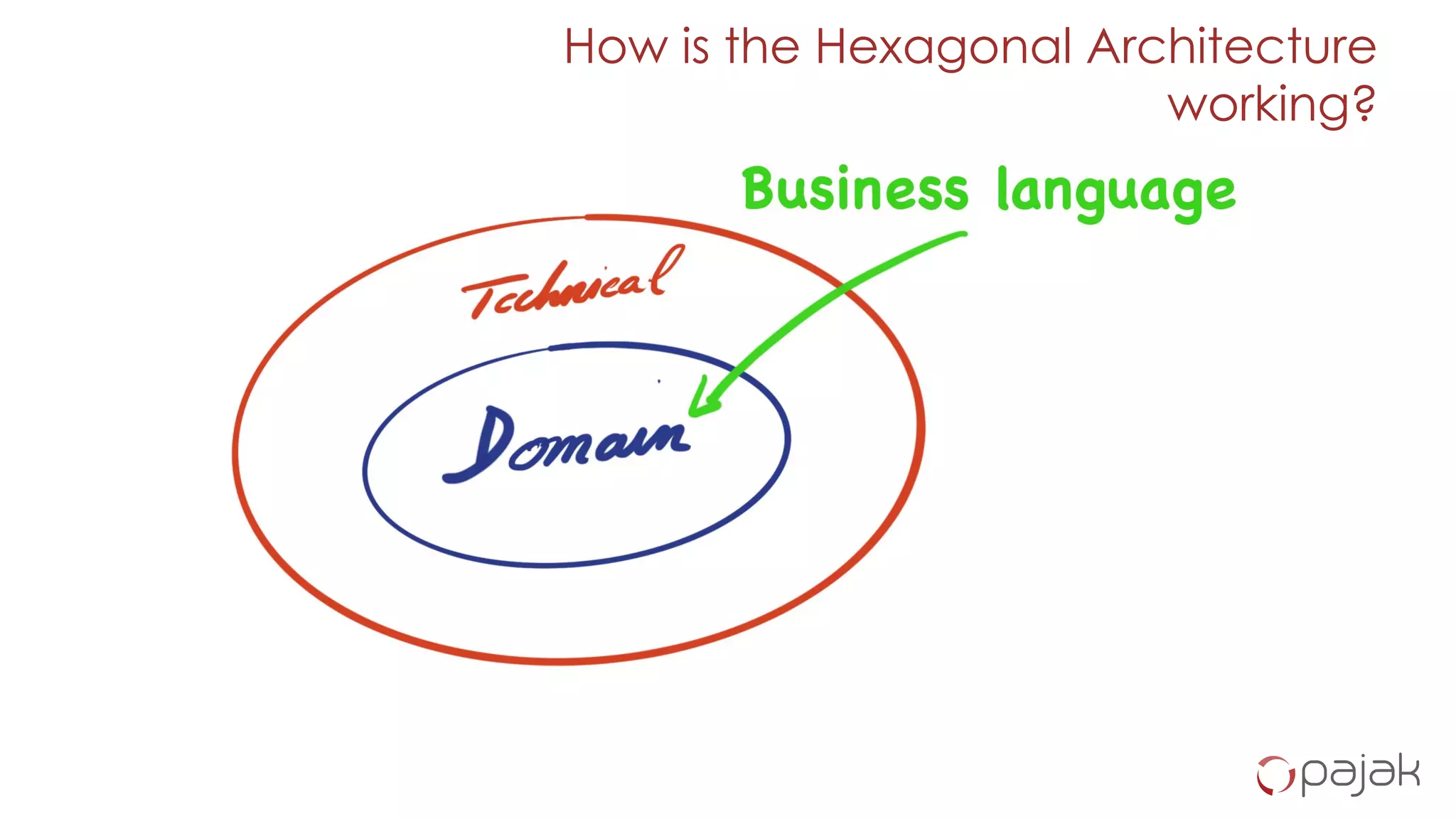 Hexagonal architecture | PDF | Programming Languages | Computing