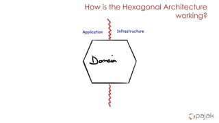 Hexagonal architecture | PDF | Programming Languages | Computing