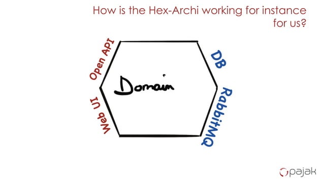 Hexagonal architecture | PDF | Programming Languages | Computing