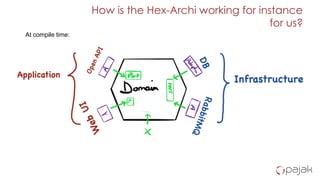 Hexagonal architecture | PDF | Programming Languages | Computing