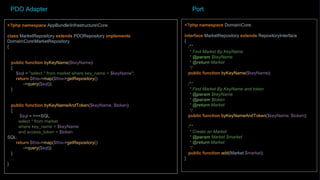 Hexagonal architecture in PHP | PDF