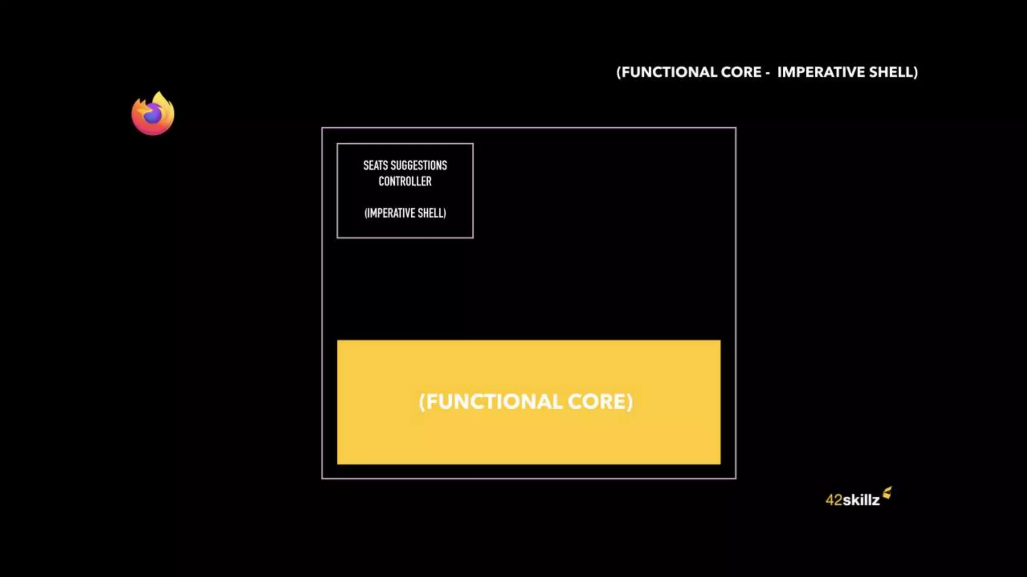 Hexagonal Architecture Vs Functional Core Imperative Shell Pdf