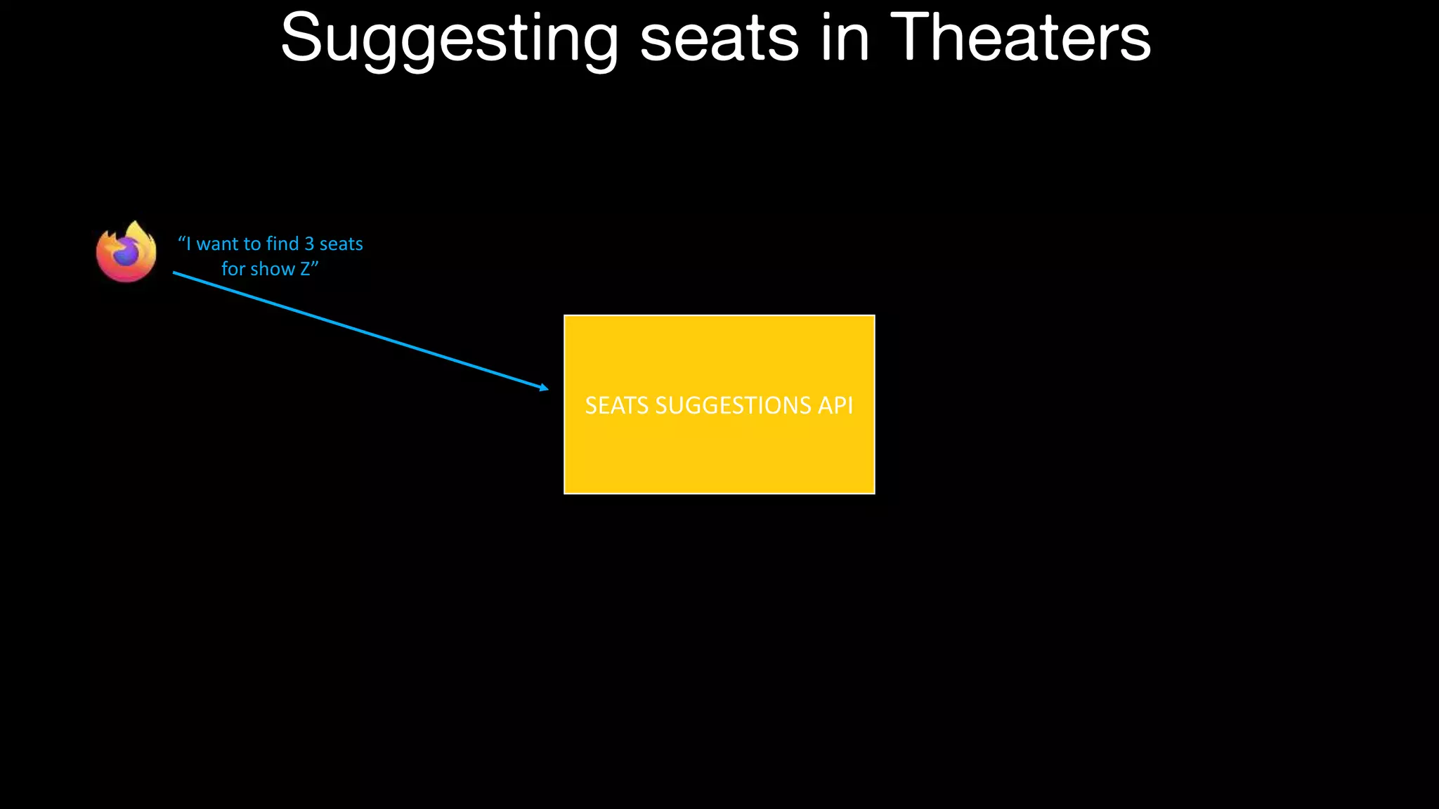 Hexagonal architecture vs Functional core / Imperative shell | PDF ...