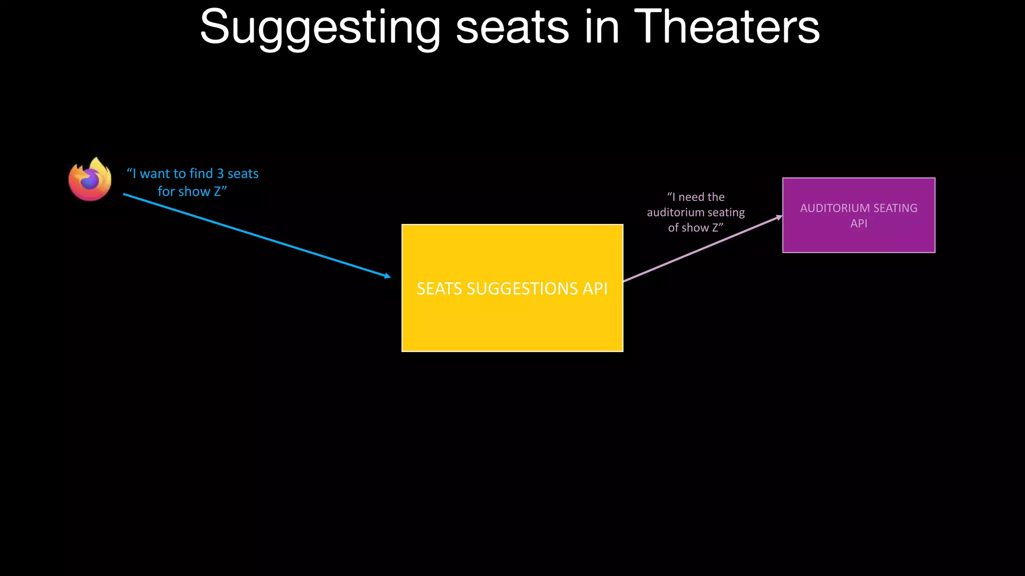 Hexagonal architecture vs Functional core / Imperative shell | PDF ...