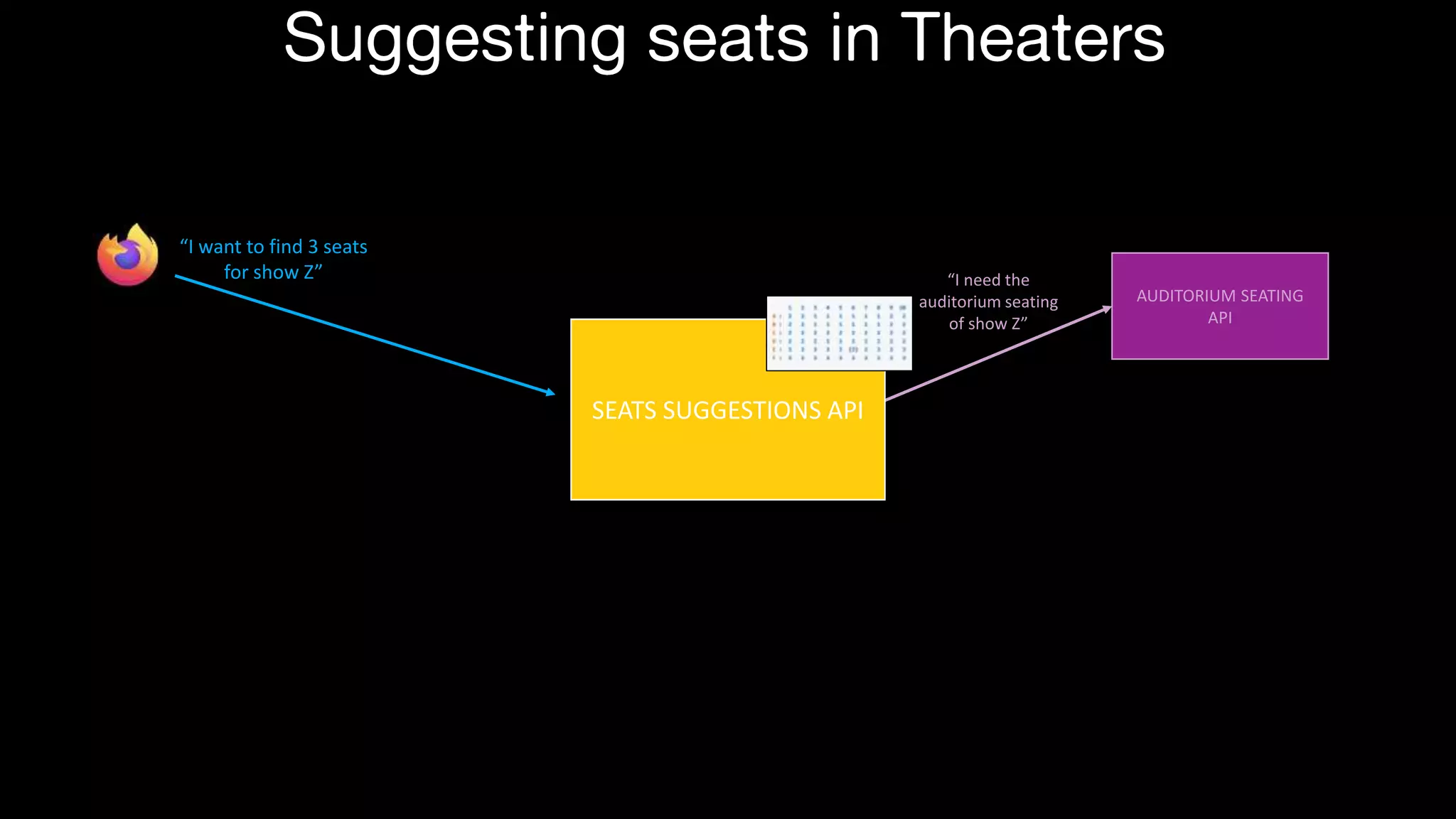 Hexagonal architecture vs Functional core / Imperative shell | PDF ...