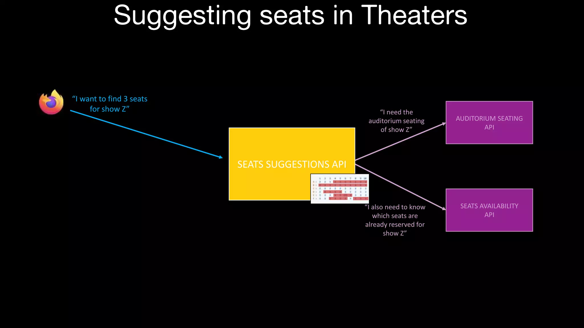 Hexagonal Architecture Vs Functional Core Imperative Shell Pdf Programming Languages