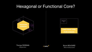 Hexagonal architecture vs Functional core / Imperative shell | PPT