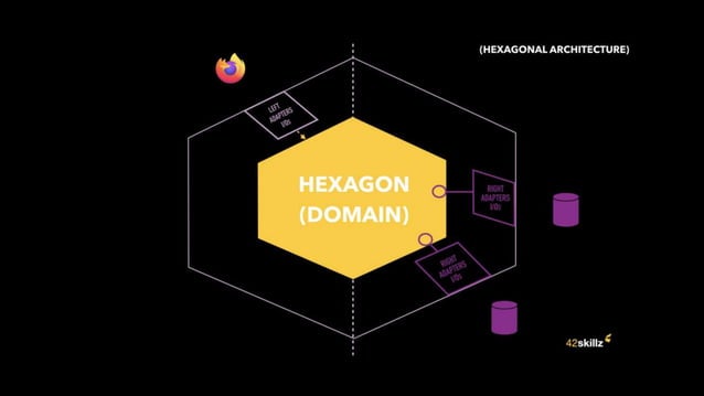 Hexagonal architecture vs Functional core / Imperative shell | PDF | Programming Languages ...