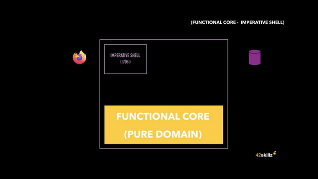 Hexagonal Architecture Vs Functional Core Imperative Shell Ppt