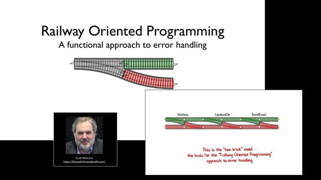 Hexagonal Architecture Vs Functional Core Imperative Shell Ppt