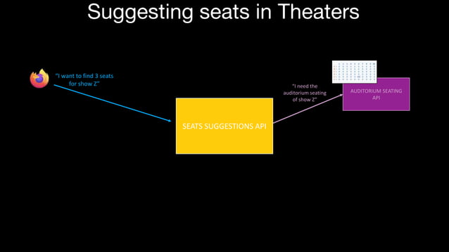 Hexagonal architecture vs Functional core / Imperative shell | PDF ...