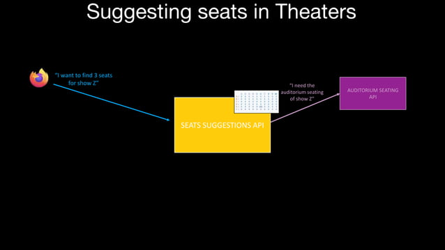 Hexagonal architecture vs Functional core / Imperative shell | PDF ...